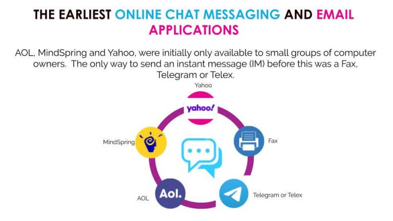 The History of Online Communications - HuddleCamHD