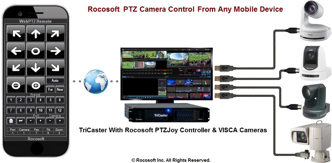 House of Worship - HuddleCamHD