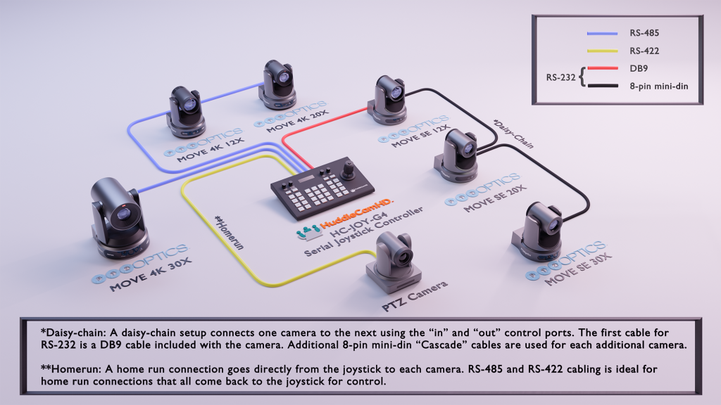 PTZ Camera Joystick Controller with Six Quick Buttons and OSD